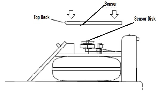 M1: Monitor Sensor Disk Alignment ~ OTF Rower Support